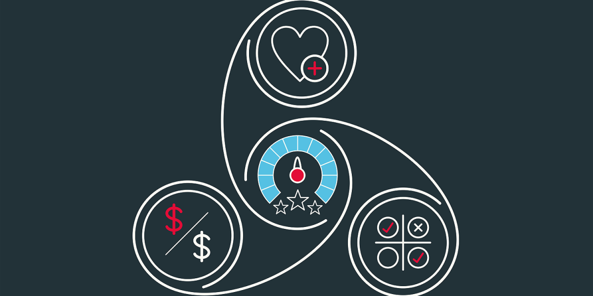 Desirability, viability & feasibility scoring in Proposition Development